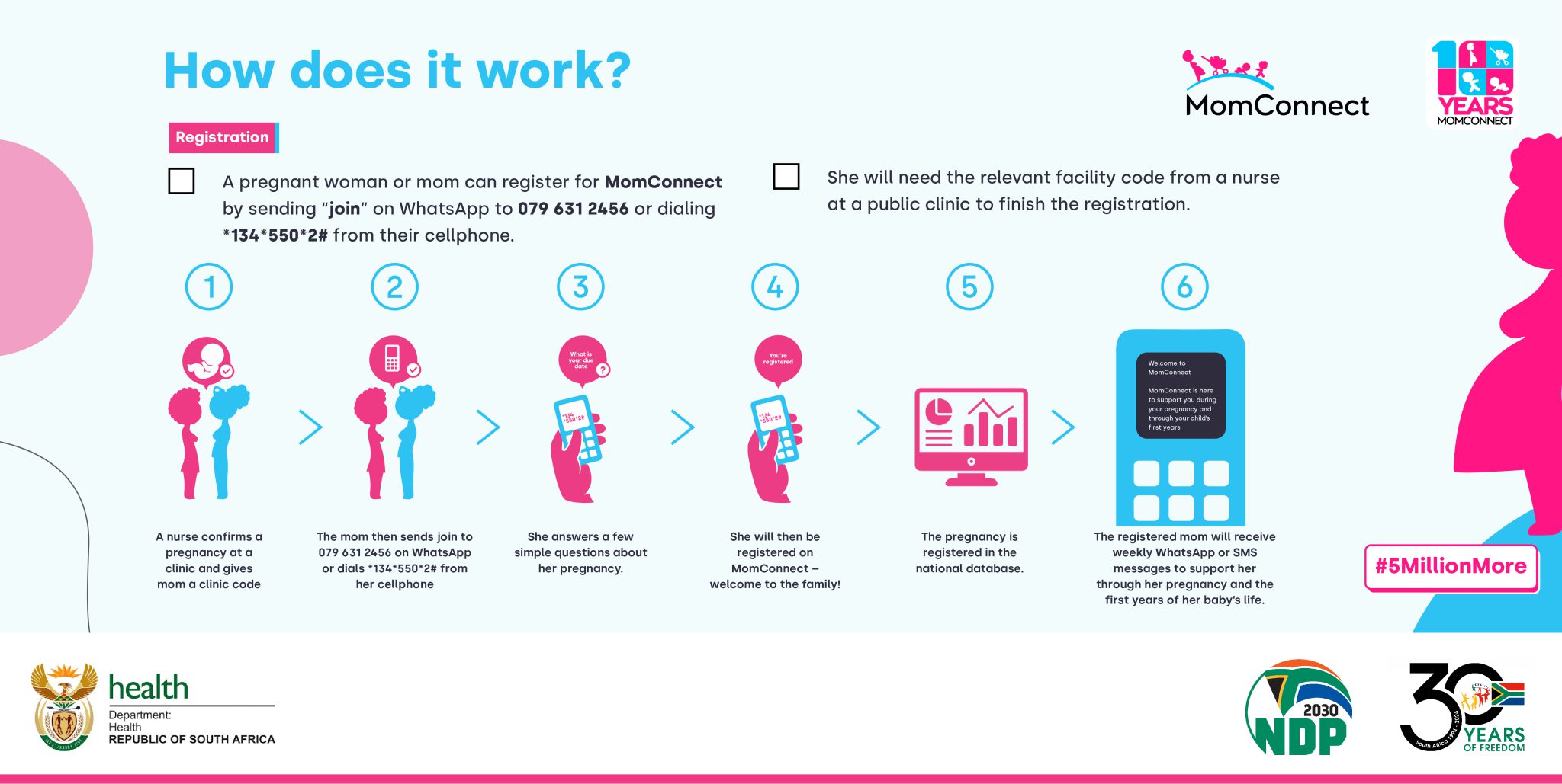 MomConnect Toolkit – National Department of Health