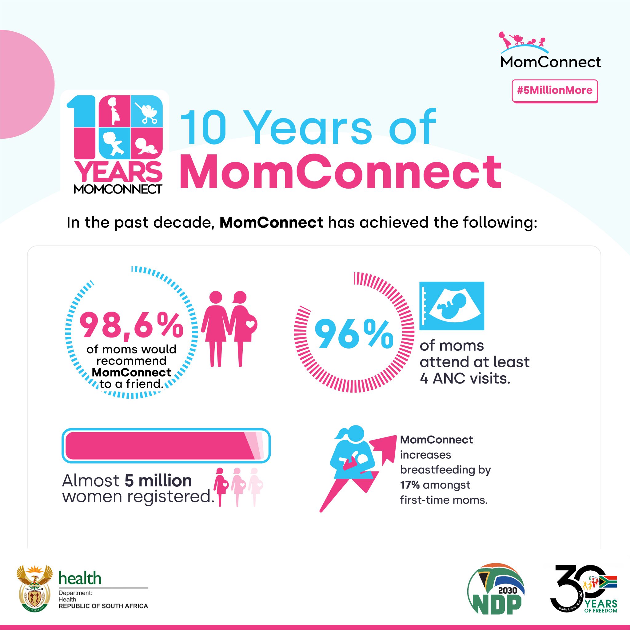 MomConnect Toolkit – National Department of Health
