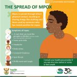 Outbreaks – Mpox – National Department of Health