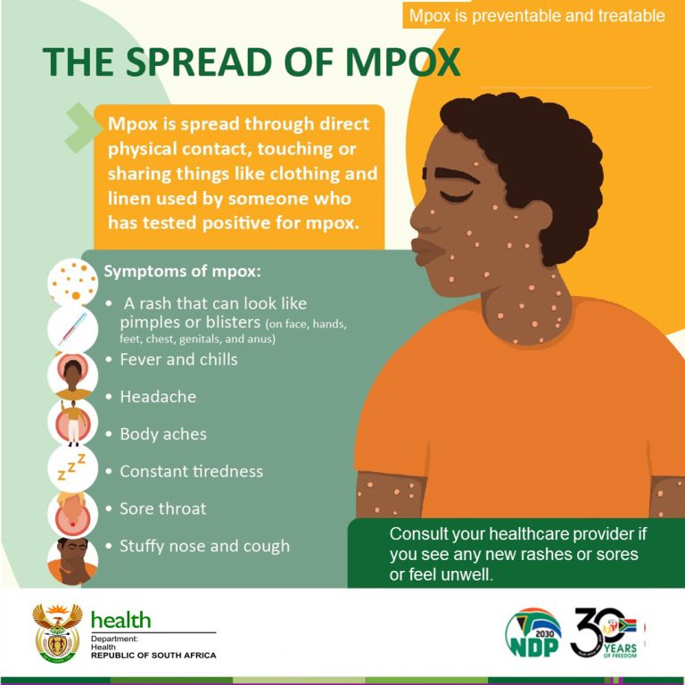 Outbreaks – Mpox – National Department of Health