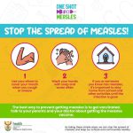 Outbreaks – Measles – National Department of Health